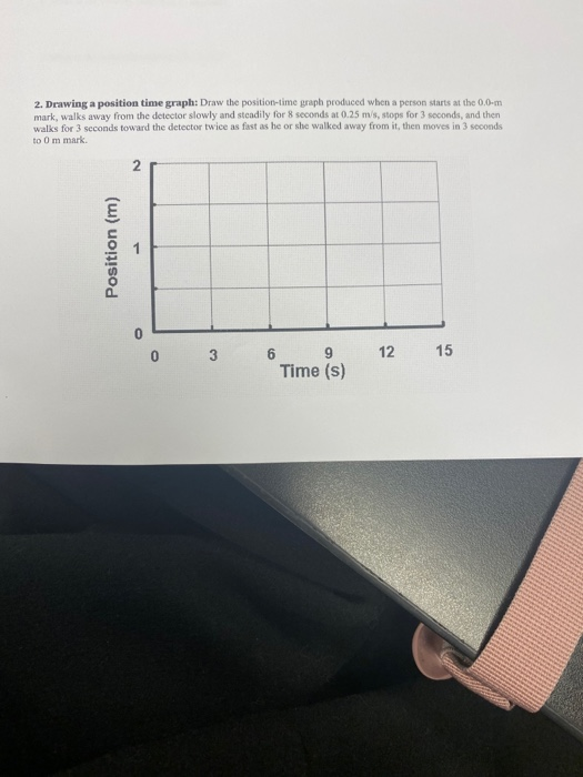 Solved 2. Drawing a position time graph: Draw the | Chegg.com
