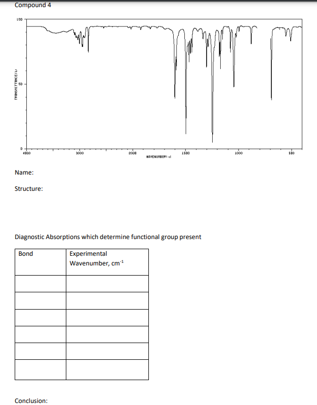 Please provide the name, stucture, fill out the | Chegg.com