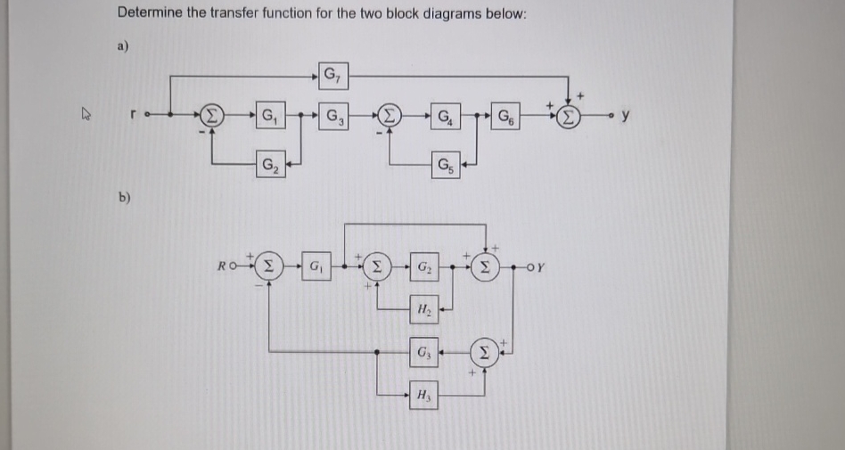 Solved Determine the transfer function for the two block | Chegg.com