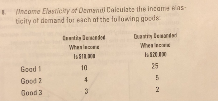 Solved 8. (Income Elasticity of Demand) Calculate the income | Chegg.com