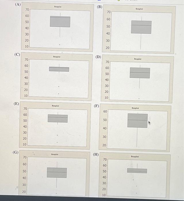 Solved Problem \#7: Consider the data set that is summarized | Chegg.com