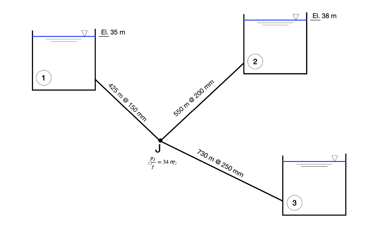 Solved For the branch pipe system shown in the figure, | Chegg.com