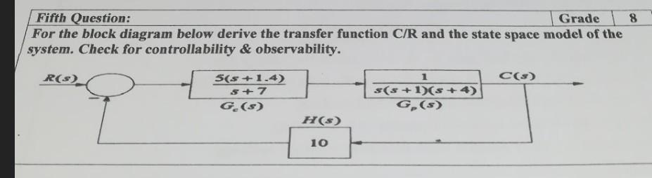 Solved For The Block Diagram Below Derive The Transfer