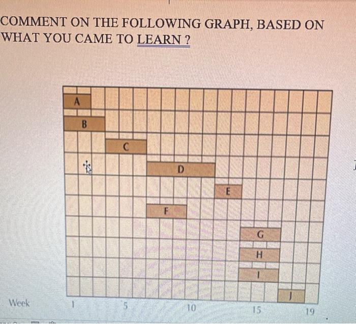 Solved COMMENT ON THE FOLLOWING GRAPH, BASED ON WHAT YOU | Chegg.com