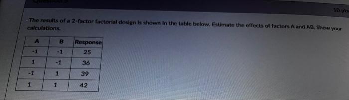 Solved The results of a 2-factor factorial design is shown | Chegg.com