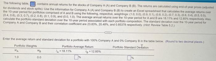 The following table, contains annual returns for the | Chegg.com