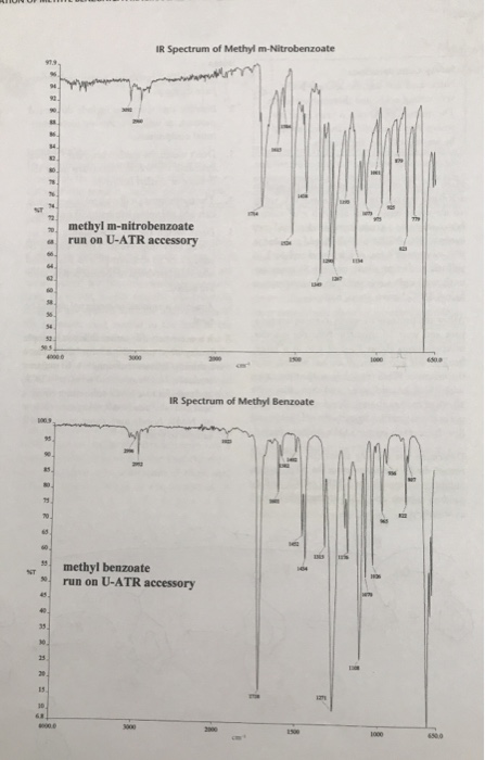 Solved IR Spectrum of Methyl m-Nitrobenzoate methyl | Chegg.com