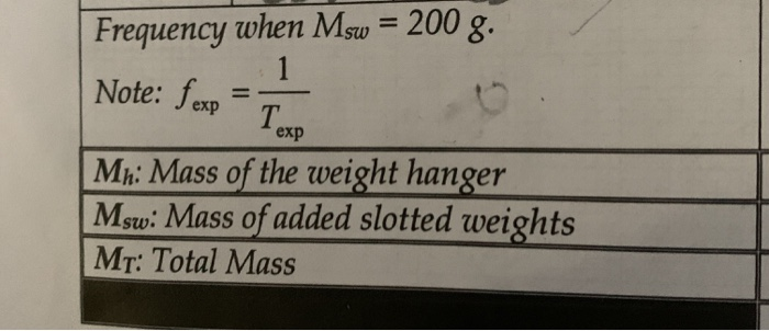 Solved QUESTIONS: 1. How does the period change with | Chegg.com
