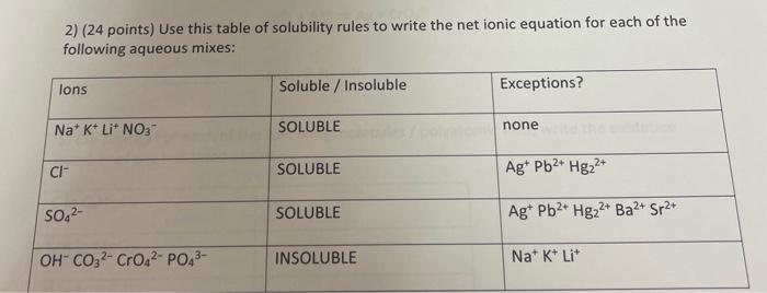Solved 2) (24 points) Use this table of solubility rules to | Chegg.com