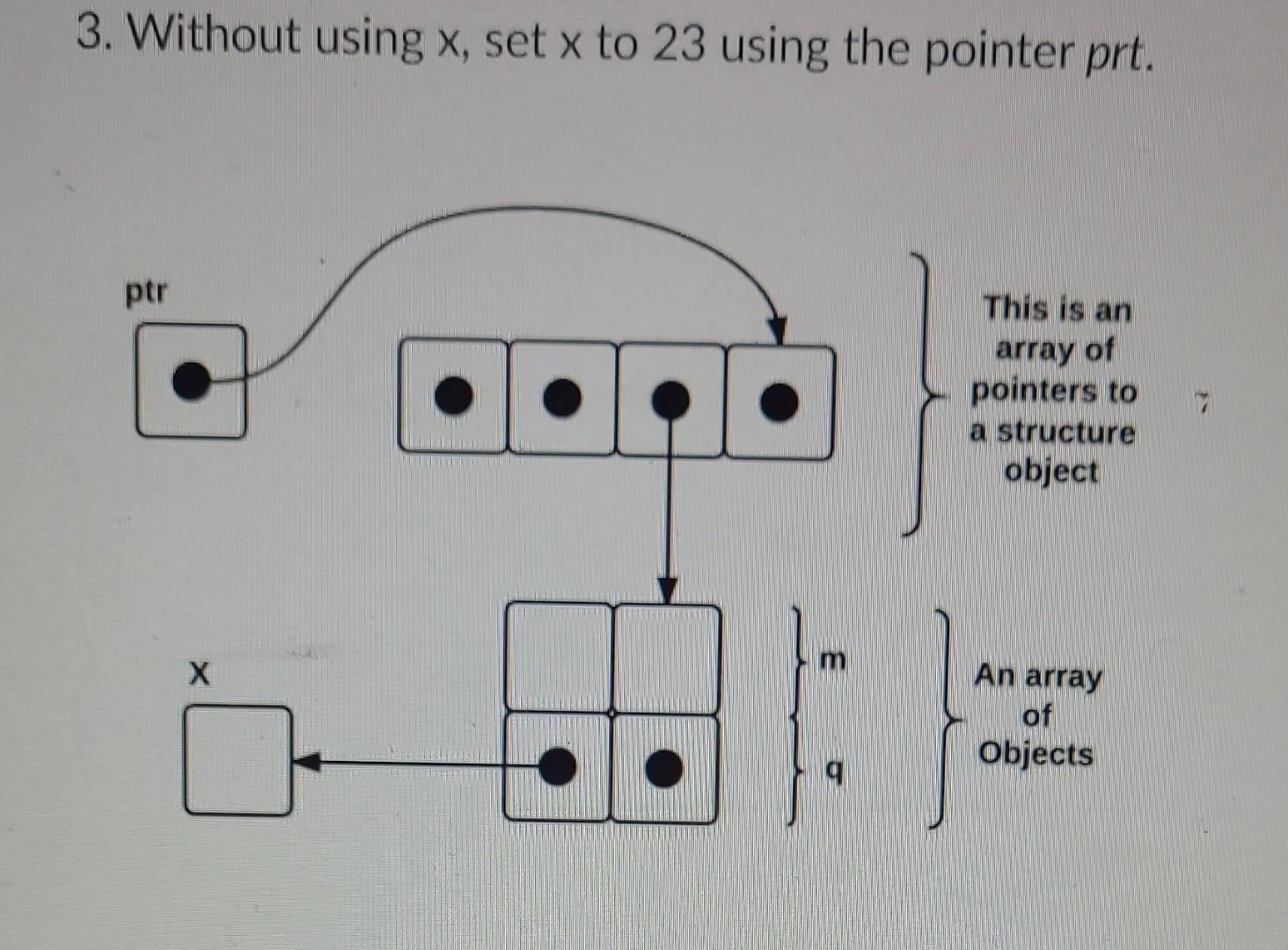 Solved 3. Without using x, set x to 23 using the pointer | Chegg.com