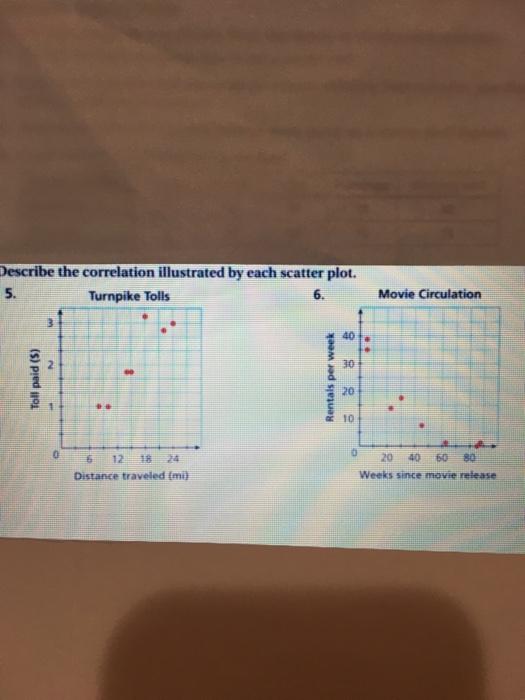 Solved Describe the correlation illustrated by each scatter | Chegg.com Solved Describe the correlation illustrated by each scatter | Chegg.com