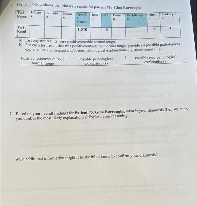 Solved Lab 8 Worksheet: Urinalysis Activity 1 - Part 1: | Chegg.com