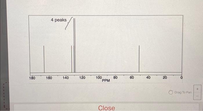 Solved A13C NMR spectrum is shown for a molecule with the | Chegg.com