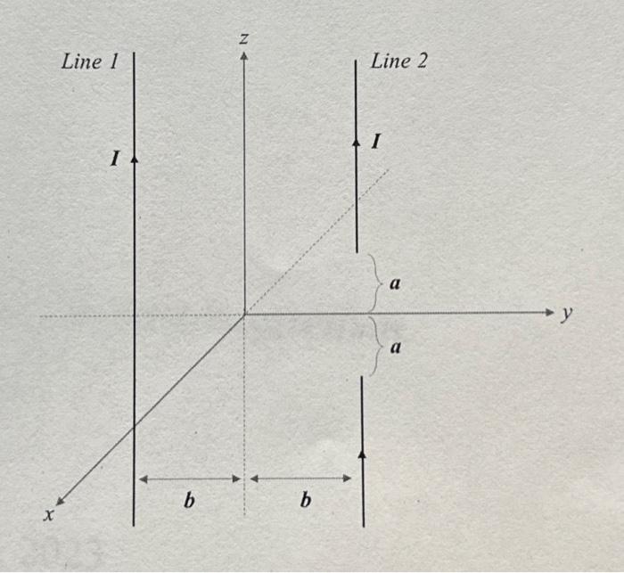 Solved Q4. An infinitely long wire is places on the z-axis | Chegg.com Solved Q4. An infinitely long wire is places on the z-axis | Chegg.com