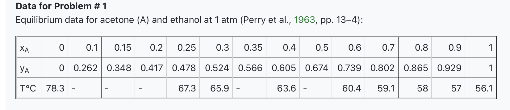Solved A distillation column with a partial condenser and a | Chegg.com
