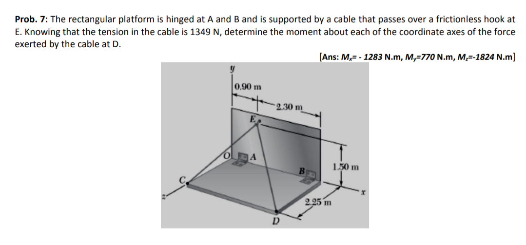 Solved Prob. 7: The rectangular platform is hinged at A and | Chegg.com