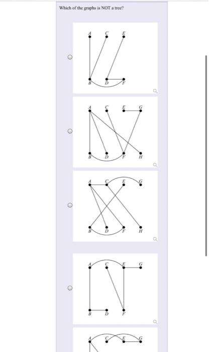 Solved myopenmath.com Graphs are equivalent if they have the | Chegg.com