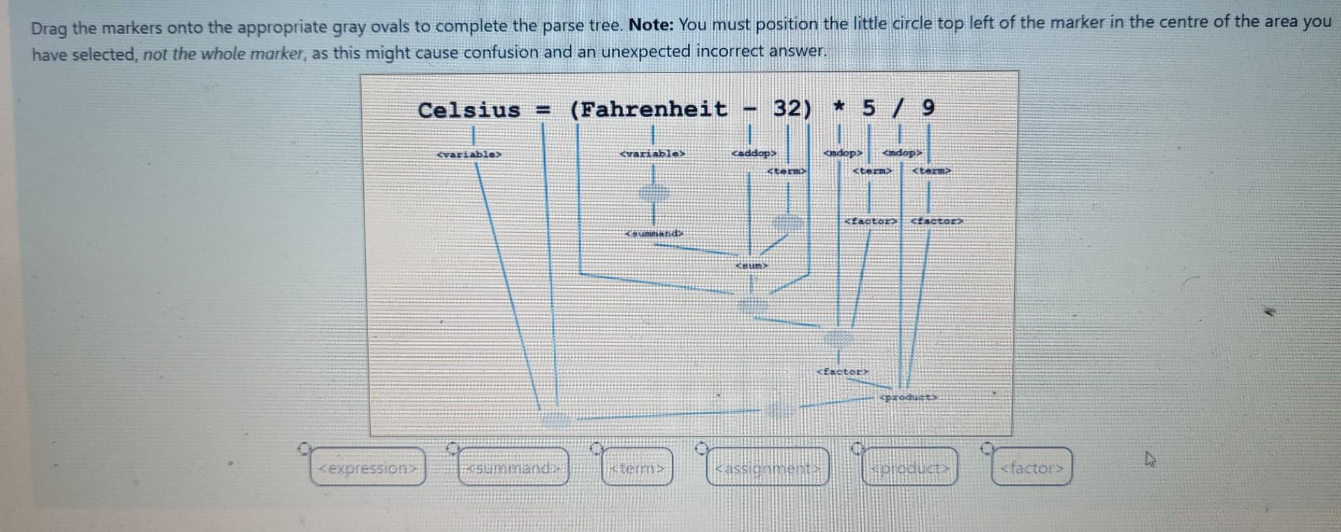 The (incomplete) parse tree below results from the | Chegg.com