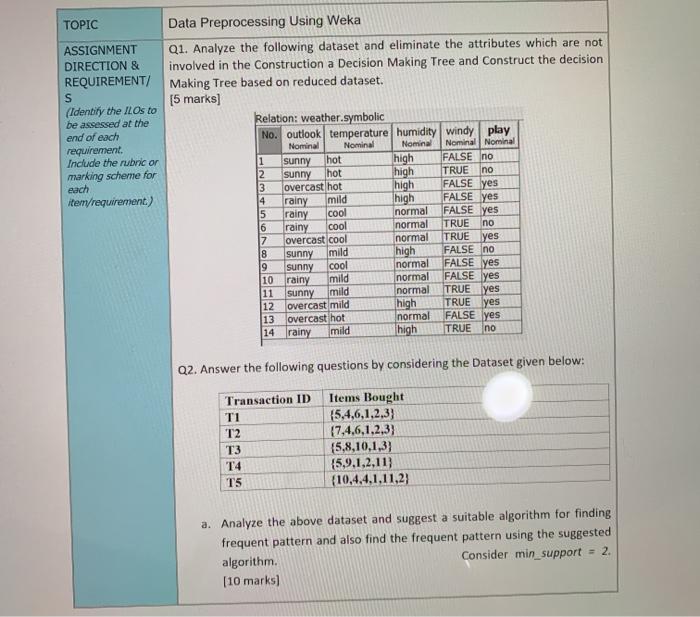 Solved TOPIC ASSIGNMENT DIRECTION & REQUIREMENT/ S (Identify | Chegg.com