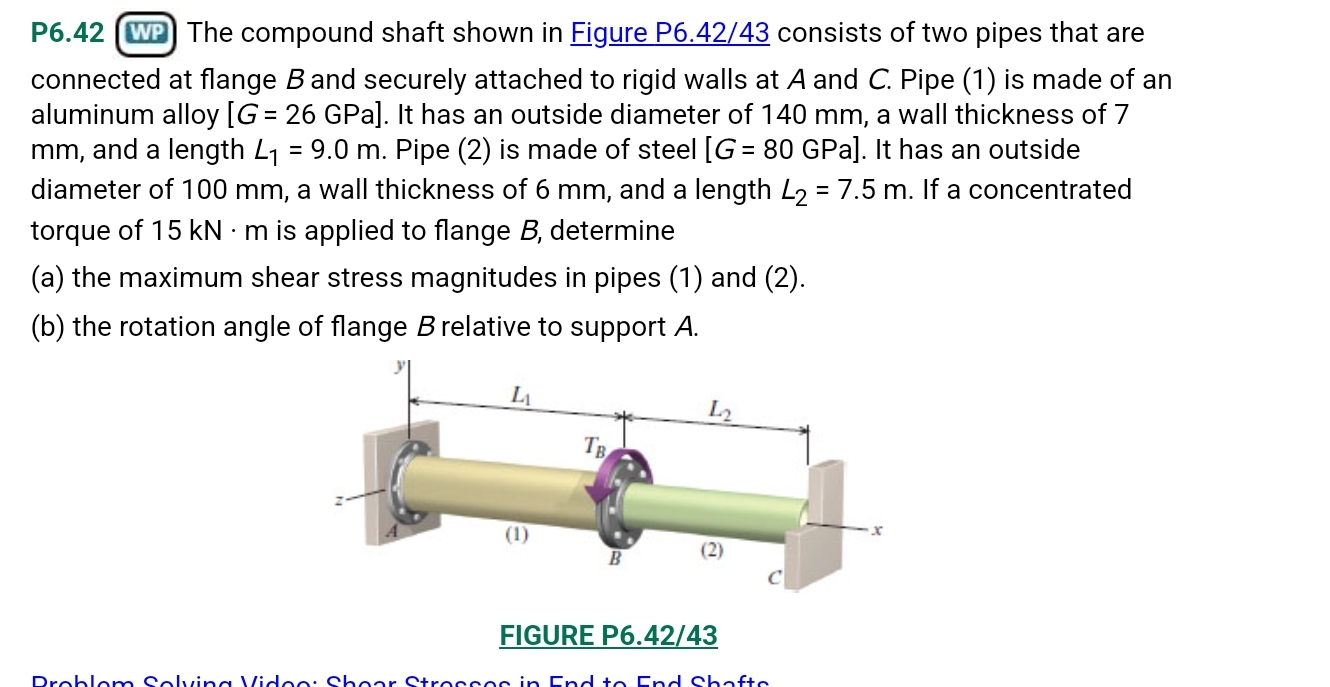 P6.42 q, ﻿The compound shaft shown in Figure P6.42/43 | Chegg.com