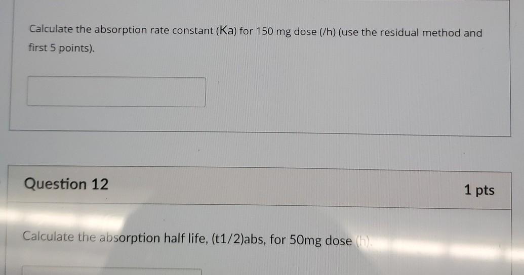 Solved A study was undertaken to determine dose | Chegg.com