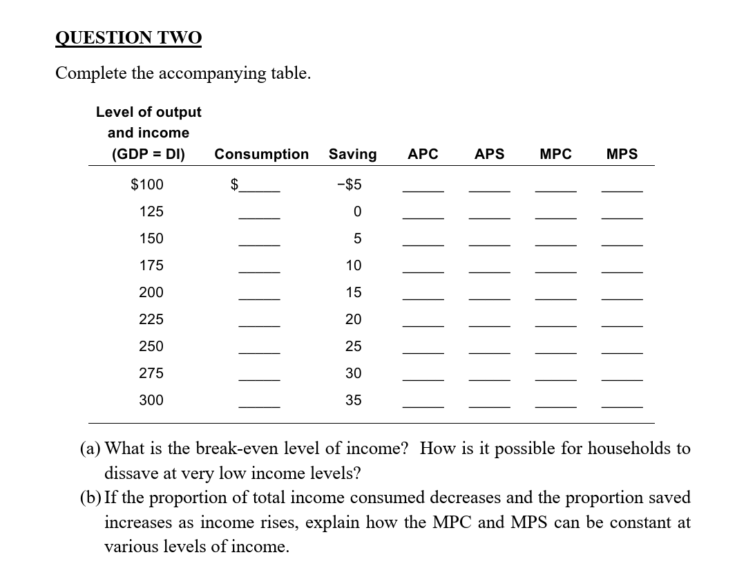 Solved QUESTION TWO Complete the accompanying table. Level | Chegg.com