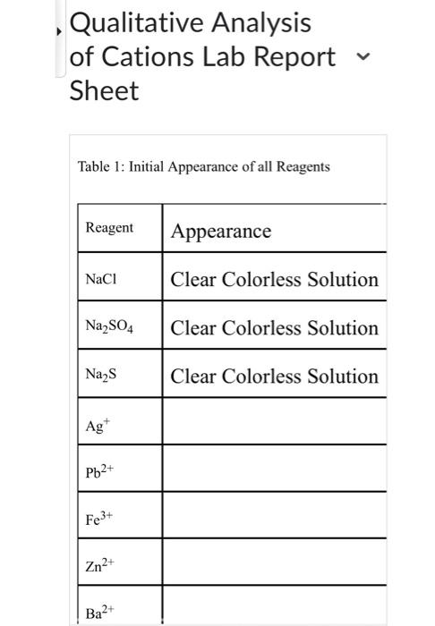Solved Qualitative Analysis of Cations Lab Report ∨ Sheet | Chegg.com