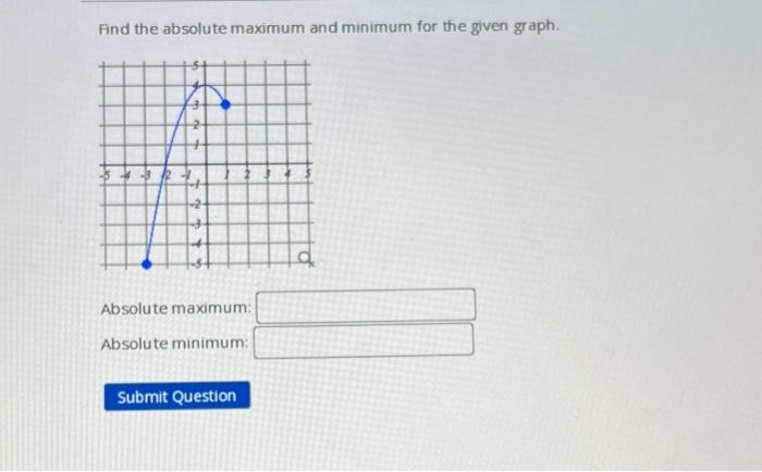 Solved Find the absolute maximum and minimum for the given | Chegg.com