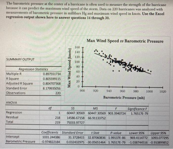 Solved The barometric pressure at the center of a hurricane | Chegg.com