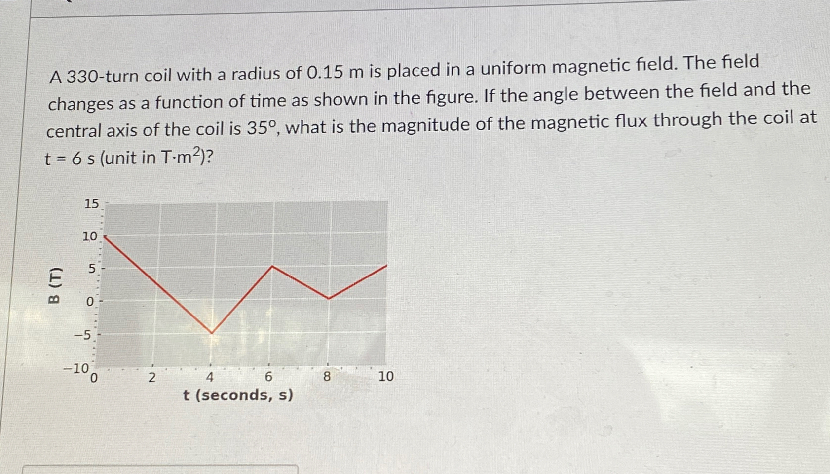 Solved A 330 -turn coil with a radius of 0.15m ﻿is placed in | Chegg.com