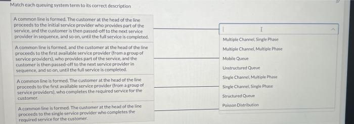 Solved Match each queuing system term to its correct | Chegg.com