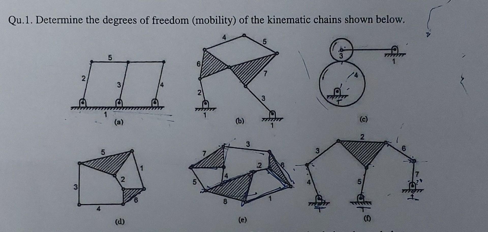 Solved Qu.1. Determine the degrees of freedom (mobility) of | Chegg.com