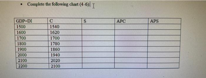 Solved - Complete the following chart (4-6) ∣ I | Chegg.com