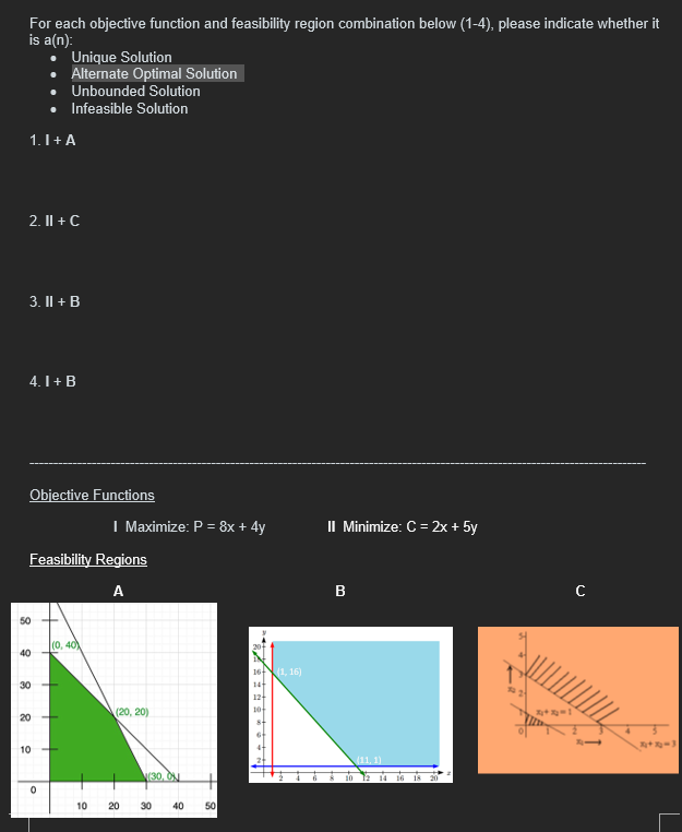 Solved For each objective function and feasibility region | Chegg.com