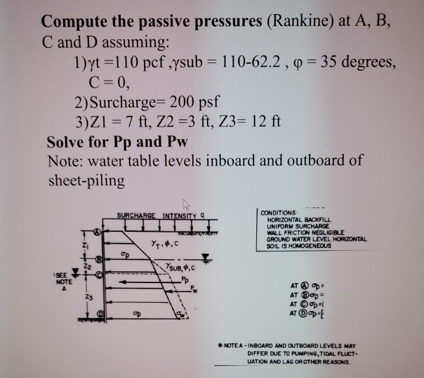 Solved Compute the passive pressures (Rankine) at A, B, C | Chegg.com
