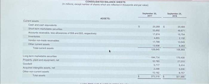 Solved the financial statements of Apple Inc. are presented | Chegg.com