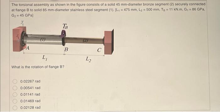 Solved The torsional assembly as shown in the figure | Chegg.com