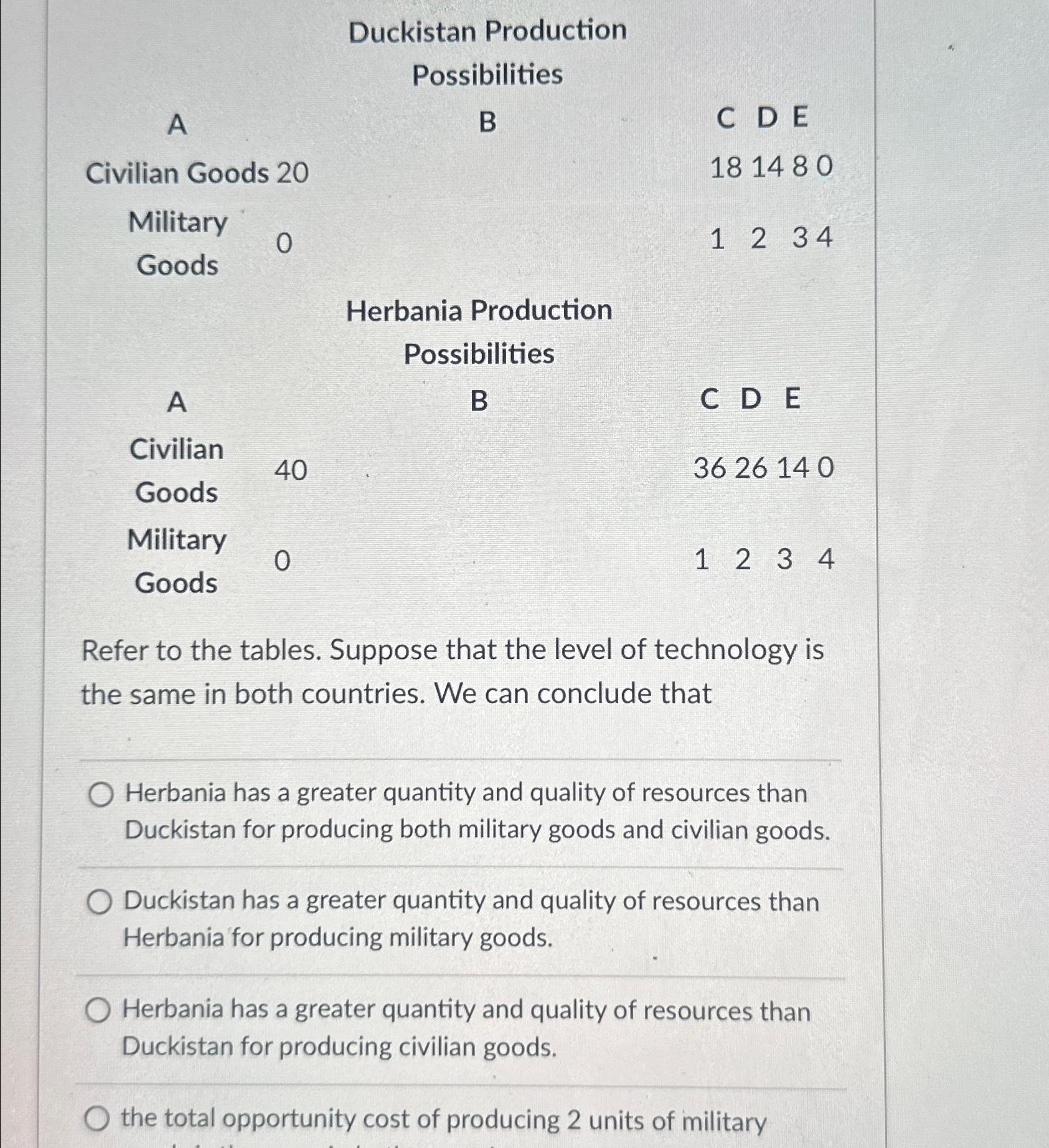 Solved Duckistan ProductionPossibilitiesABC D ECivilian | Chegg.com