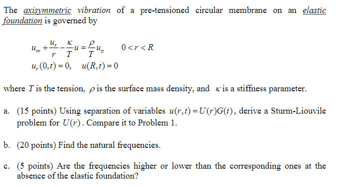 Solved The Axisymmetric Vibration Of A Pre Tensioned
