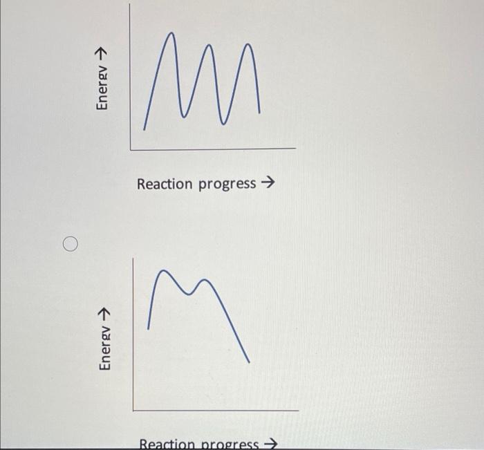 Solved For the following reaction the energy diagram will | Chegg.com