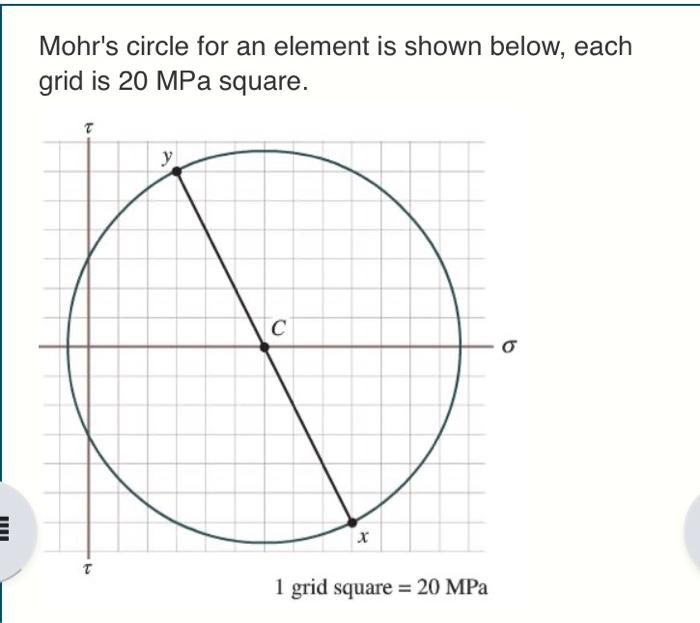 Solved Mohr's circle for an element is shown below, each | Chegg.com