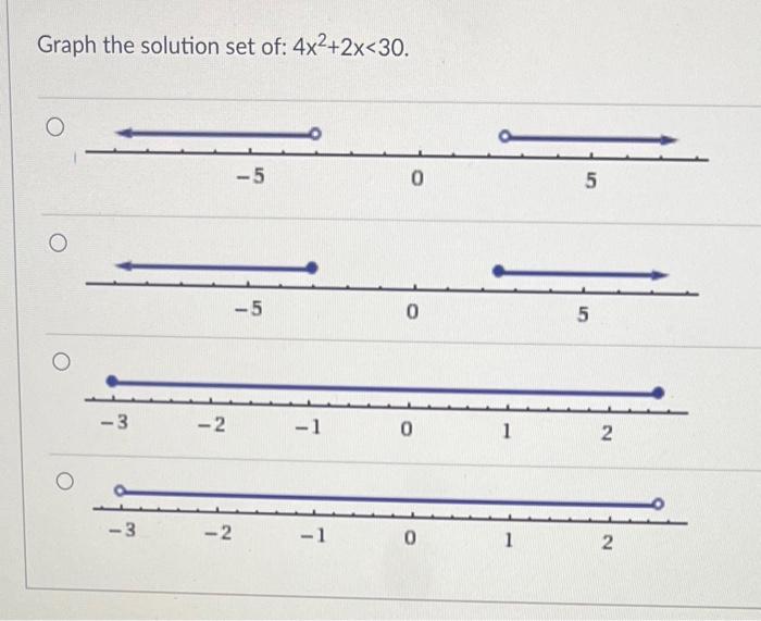 Solved Graph the solution set of: 4x2+2x