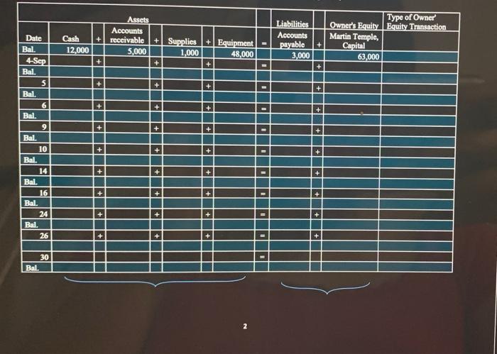 Solved help with correctly completing the chart will result | Chegg.com