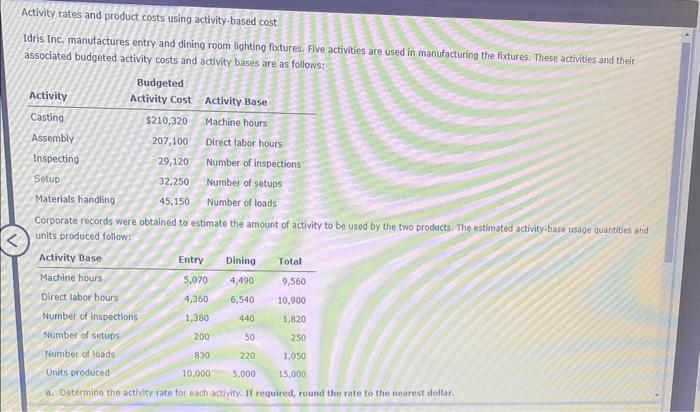 Solved Activity Rates And Product Costs Using Activity Based