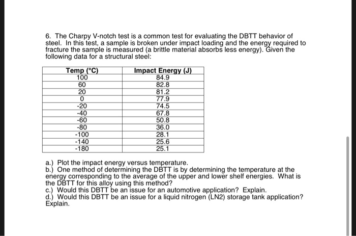 Solved 6. The Charpy V-notch test is a common test for | Chegg.com