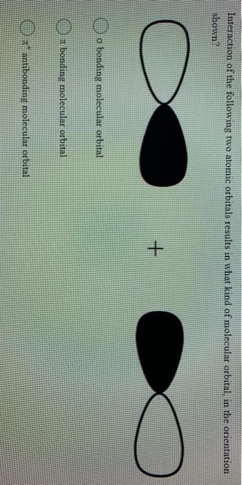Solved Interaction of the following two atomic orbitals | Chegg.com