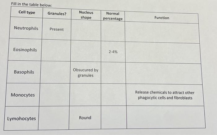 Solved Fill in the table below: | Chegg.com