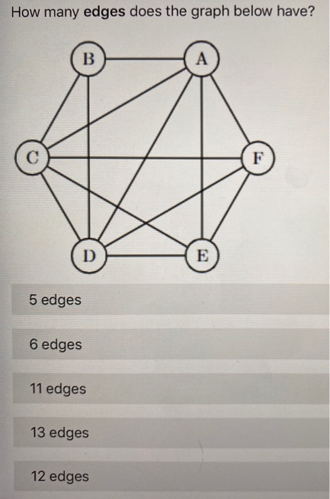 Solved How many edges does the graph below have? 5 edges 6 | Chegg.com