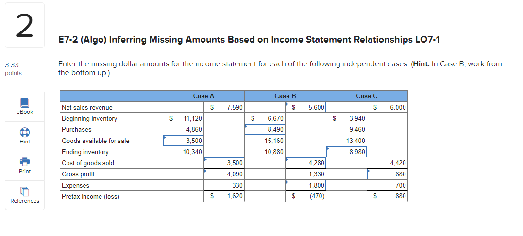 Solved E7-2 (Algo) ﻿Inferring Missing Amounts Based on | Chegg.com