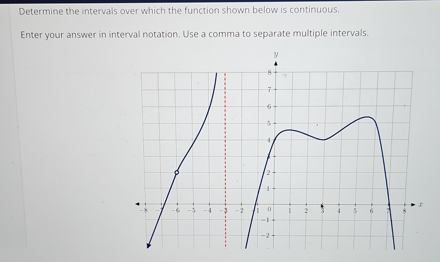 Solved Determine the intervals over which the function shown | Chegg.com